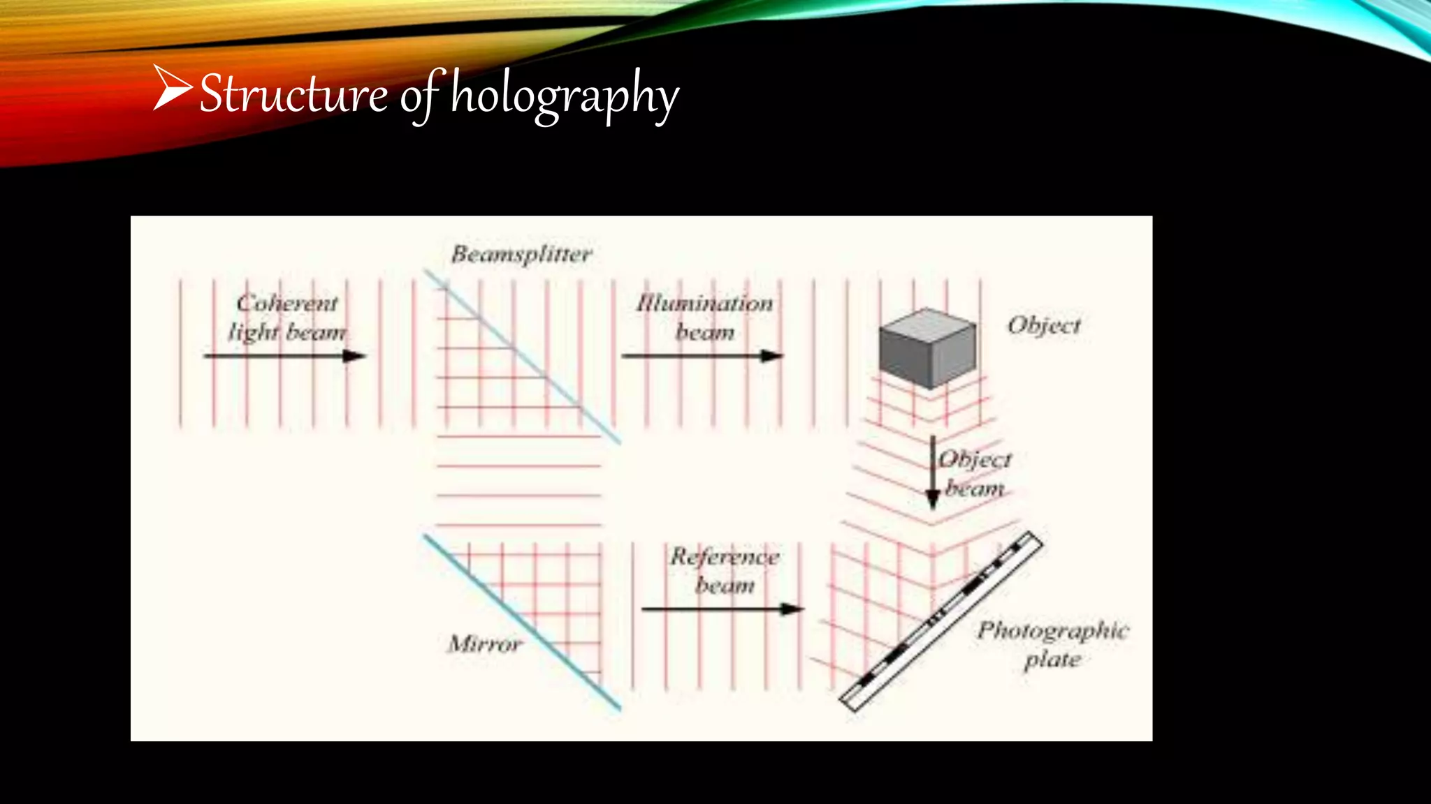 Holography 2 | PPT | Free Download
