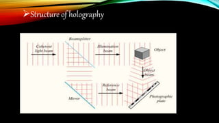 Holography 2 | PPT