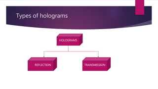 Holography and its applications in defence | PPT