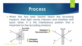 Holography | PPTX