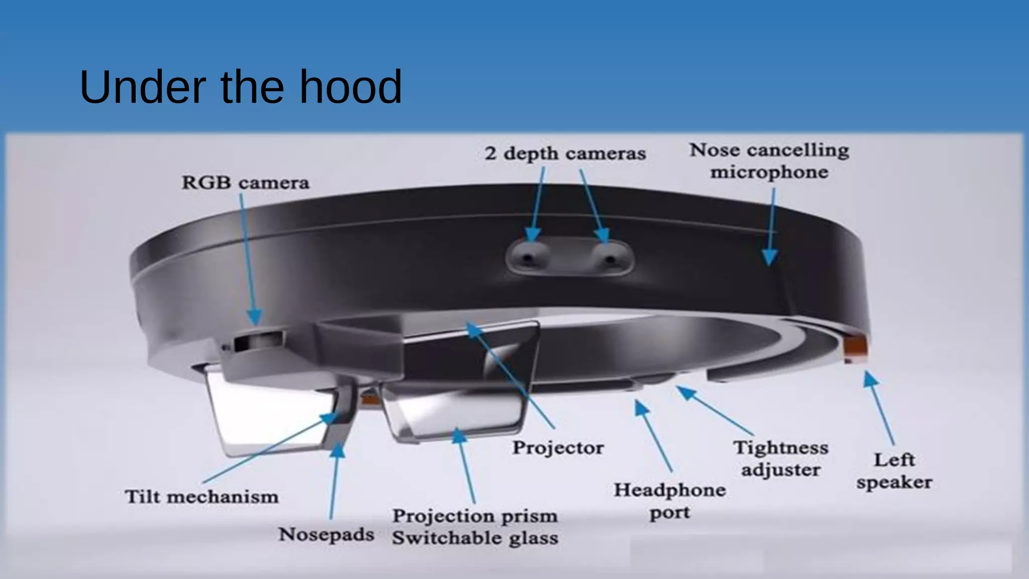 Introduction to Augmented Reality using MIcrosoft Hololens | PPT