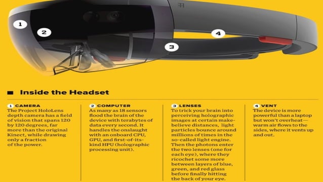 Introduction to Augmented Reality using MIcrosoft Hololens | PPT | Augmented Reality ...