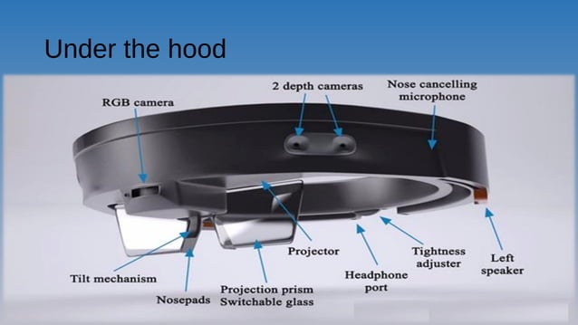 Introduction to Augmented Reality using MIcrosoft Hololens | PPT | Augmented Reality ...