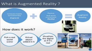 Augmented Reality using Microsoft Hololens | PPT