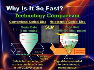 Holographic memory system | PPT