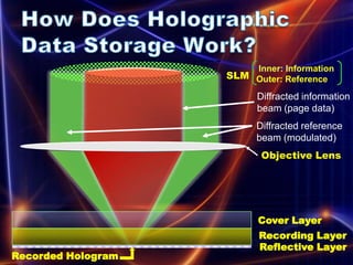 Holographic memory system | PPTX