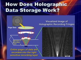 Holographic memory system | PPT