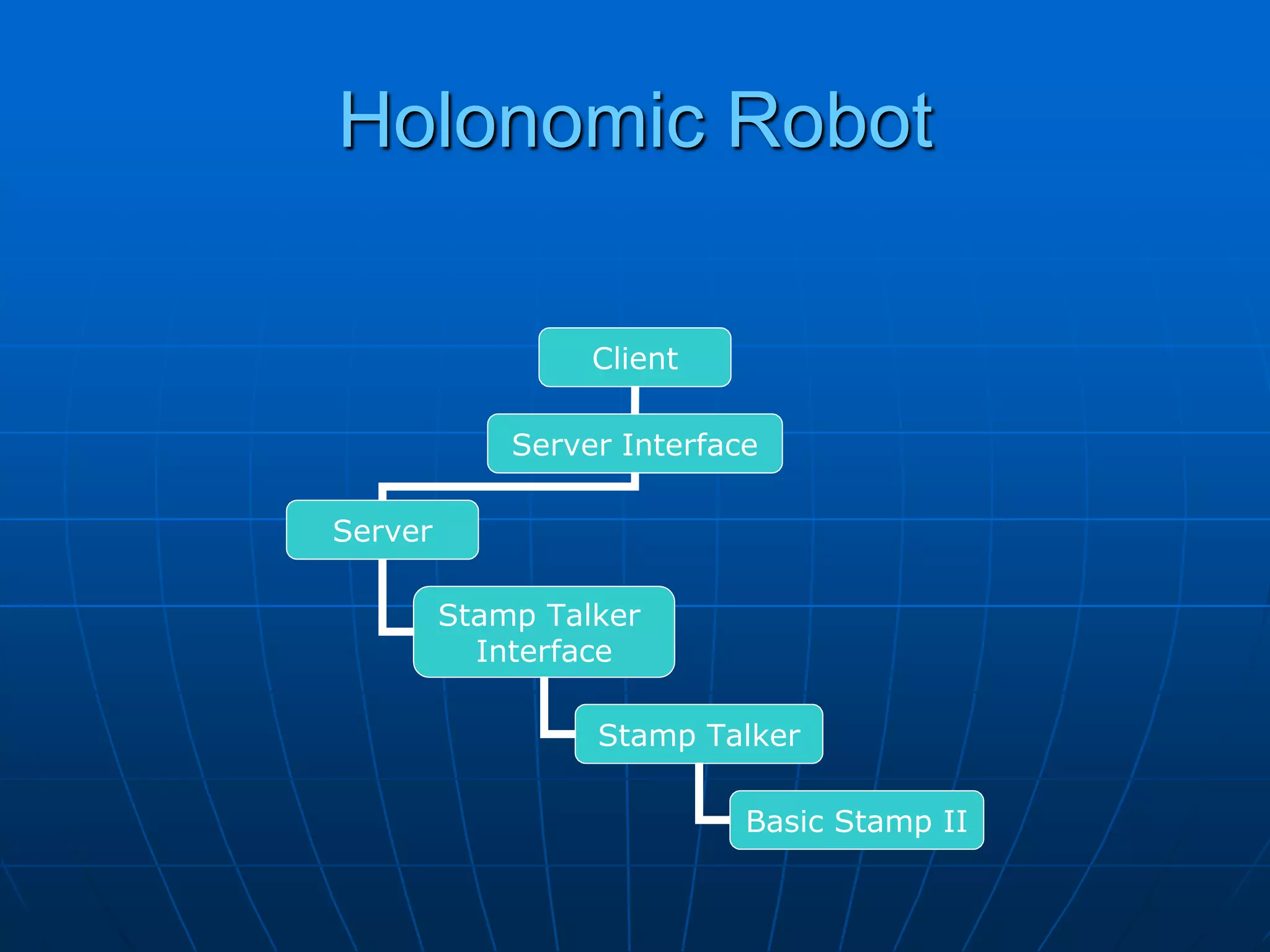 Holonomic Robot.ppt