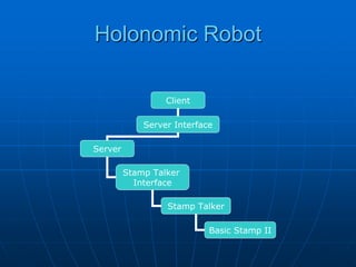 Holonomic Robot.ppt