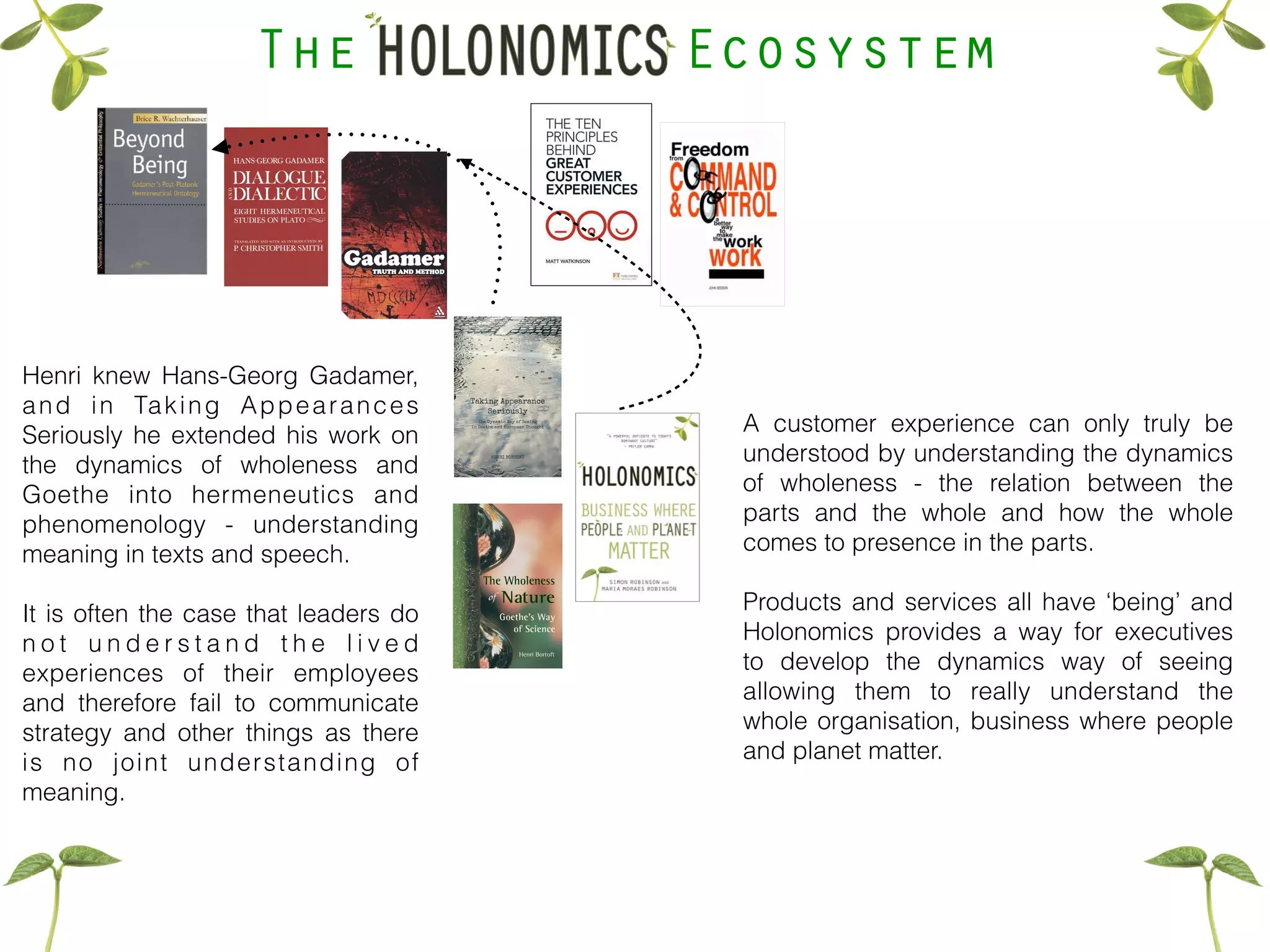 The Holonomics Ecosystem Explained | PPT