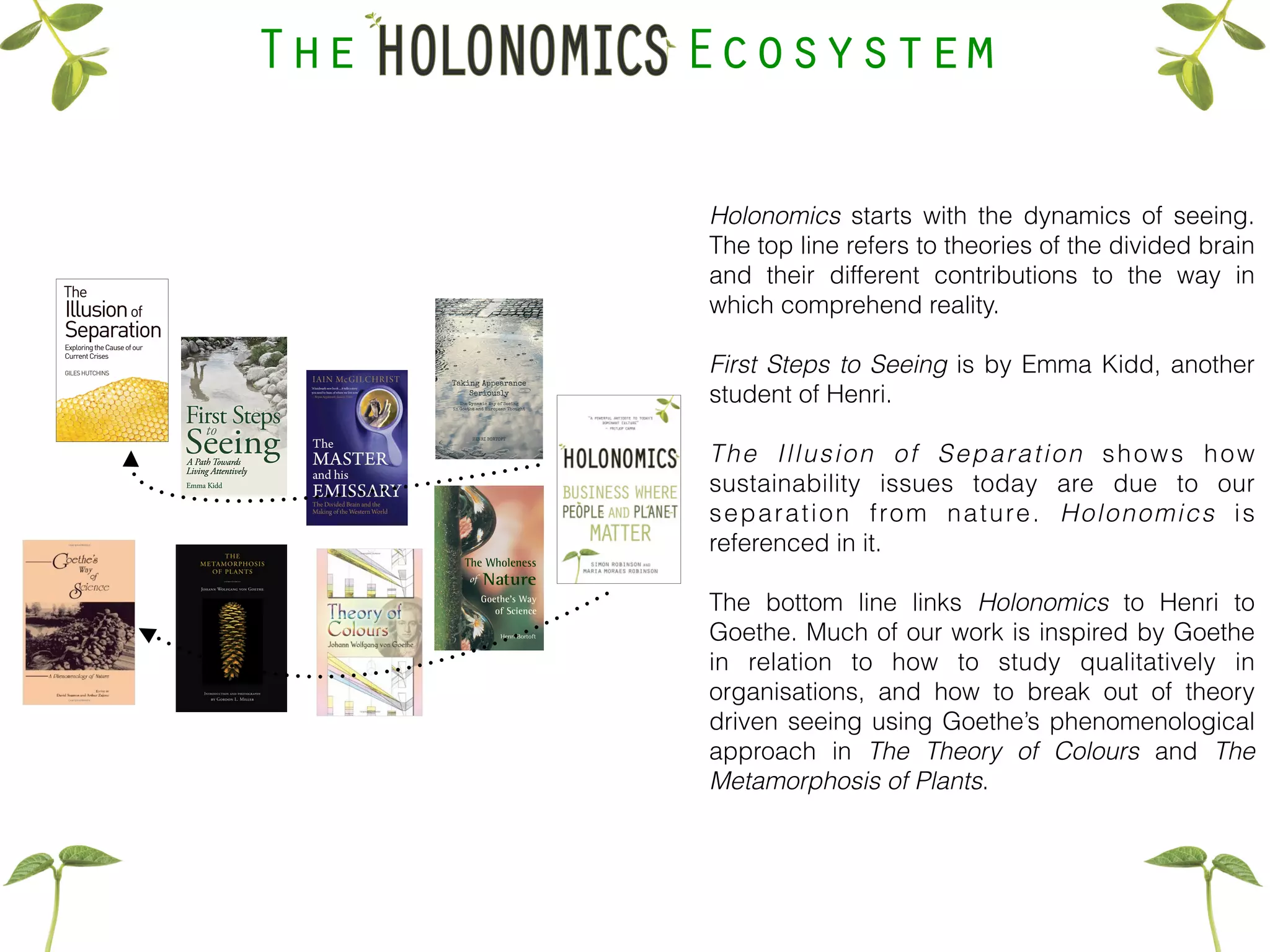 The Holonomics Ecosystem Explained | PPT
