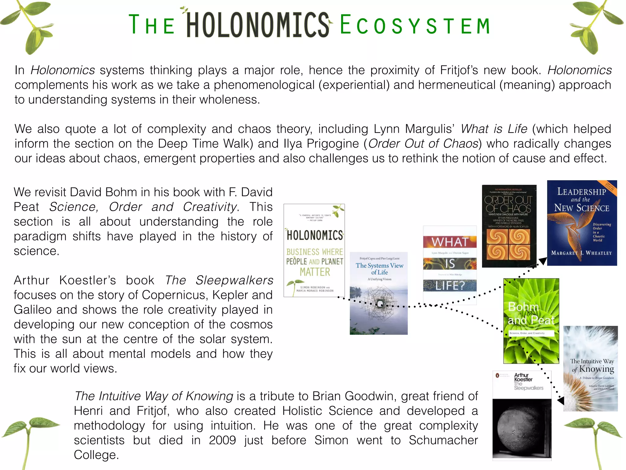 The Holonomics Ecosystem Explained | PPT