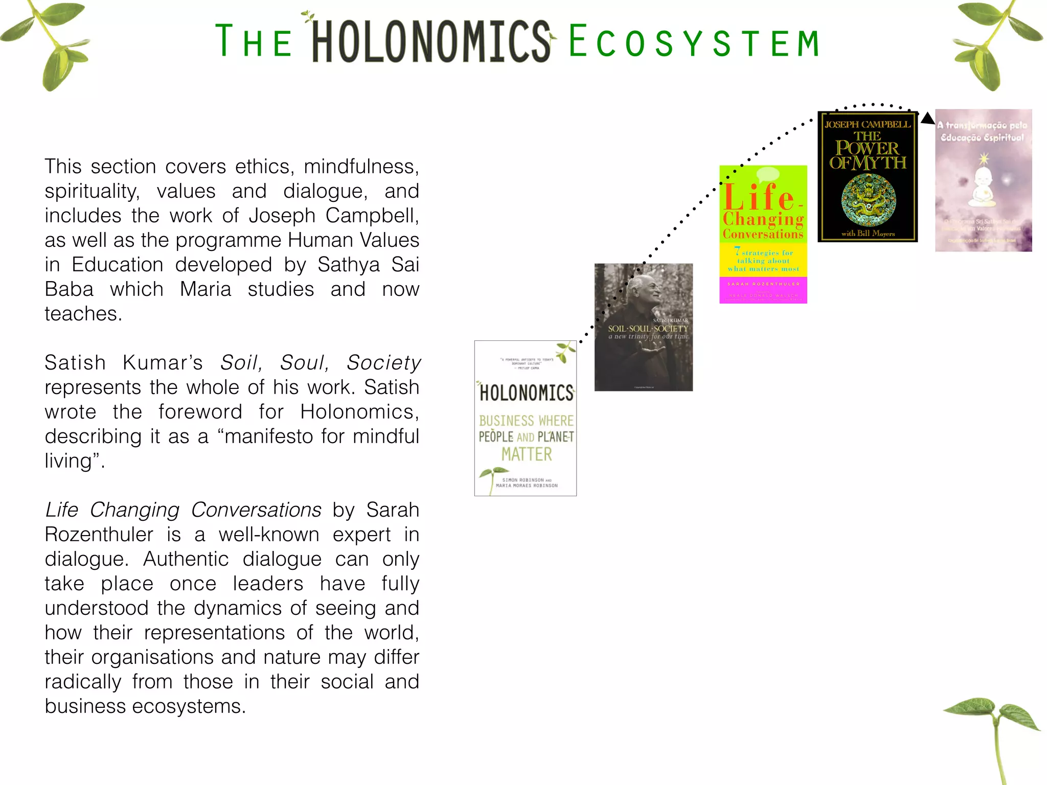 The Holonomics Ecosystem Explained | PPT