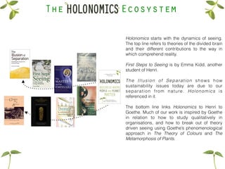 The Holonomics Ecosystem Explained | PPT | Free Download