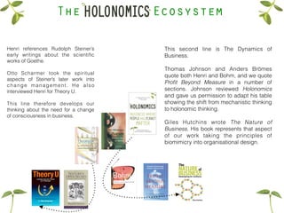 The Holonomics Ecosystem Explained | PPT