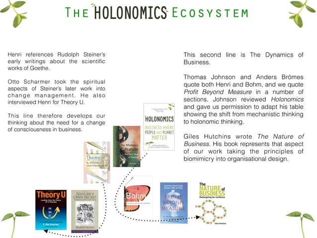The Holonomics Ecosystem Explained | PPT