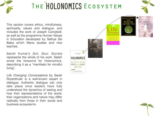 The Holonomics Ecosystem Explained | PPT