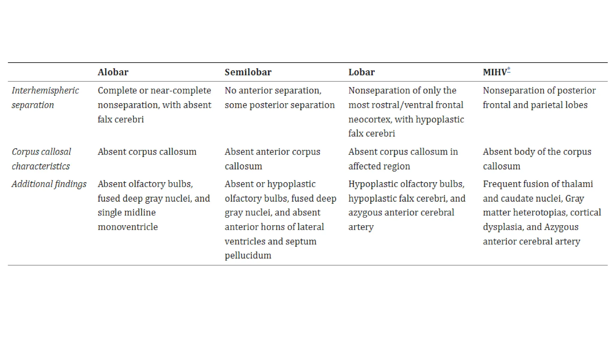 holoprosencephaly definition classification.pptx