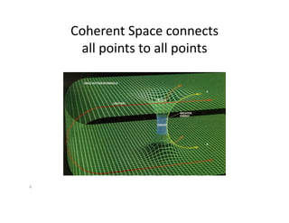 Hyperdimensional Space part three | PDF