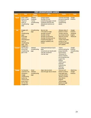 HoloTech: HoloWatch Digital Marketing Plan | PDF