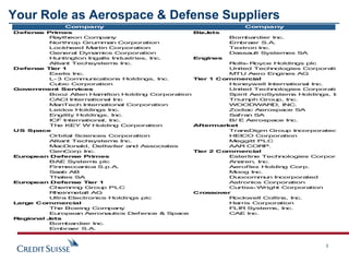Holt aerospace & defense industry | PDF