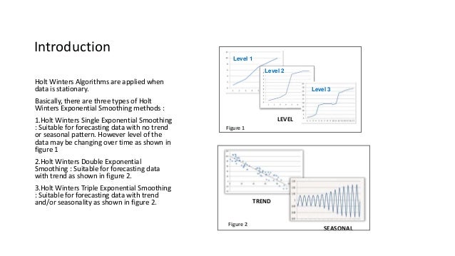 What Is The Holt Winters Forecasting Algorithm And How Can It Be Used