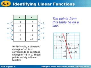 Holt alg1 ch5 1 identify linear functions | PPT
