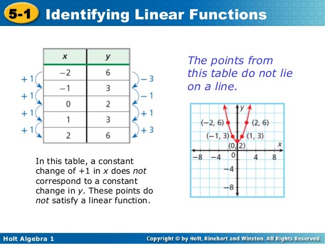 Holt alg1 ch5 1 identify linear functions