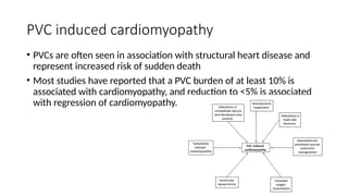 Approach to holter monitoring and it's indication | PPTX | Heart and ...