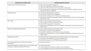 Approach to holter monitoring and it's indication | PPTX