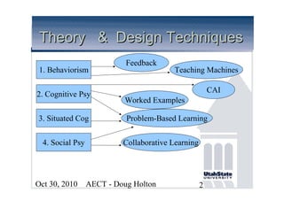 Implications of Embodied Cognition & Enactivism for Instructional ...