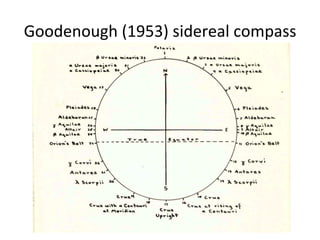 East is not a Big Bird: Altair and the Carolinian sidereal compass | PPT