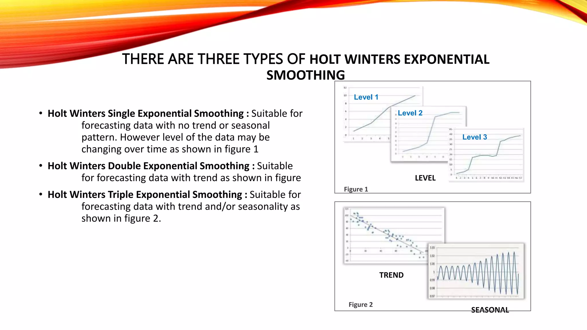 Holt winters exponential.pptx