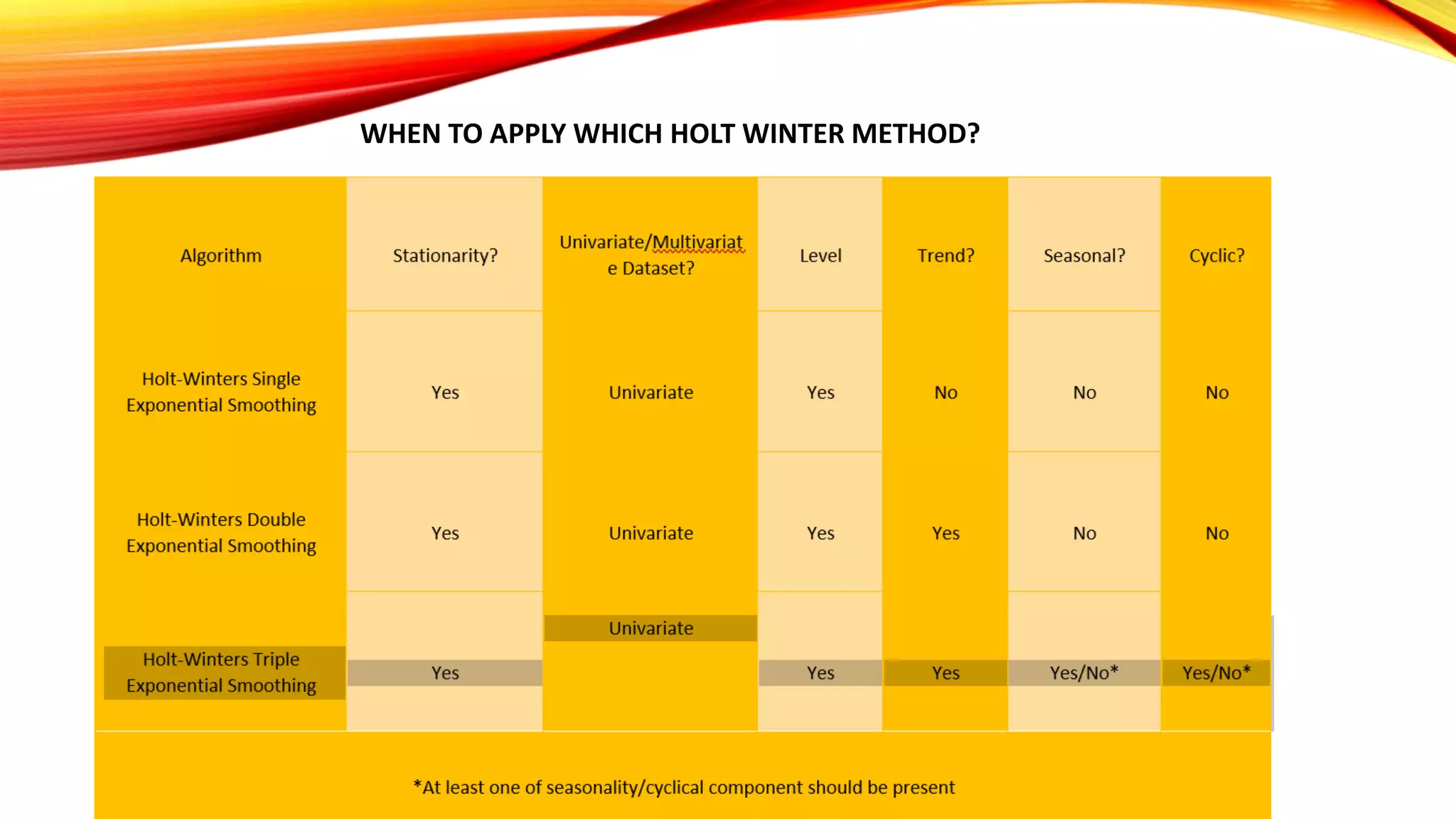 Holt winters exponential.pptx