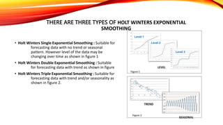 Holt winters exponential.pptx