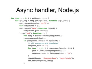 Asynchronous web-development with Python | PPT