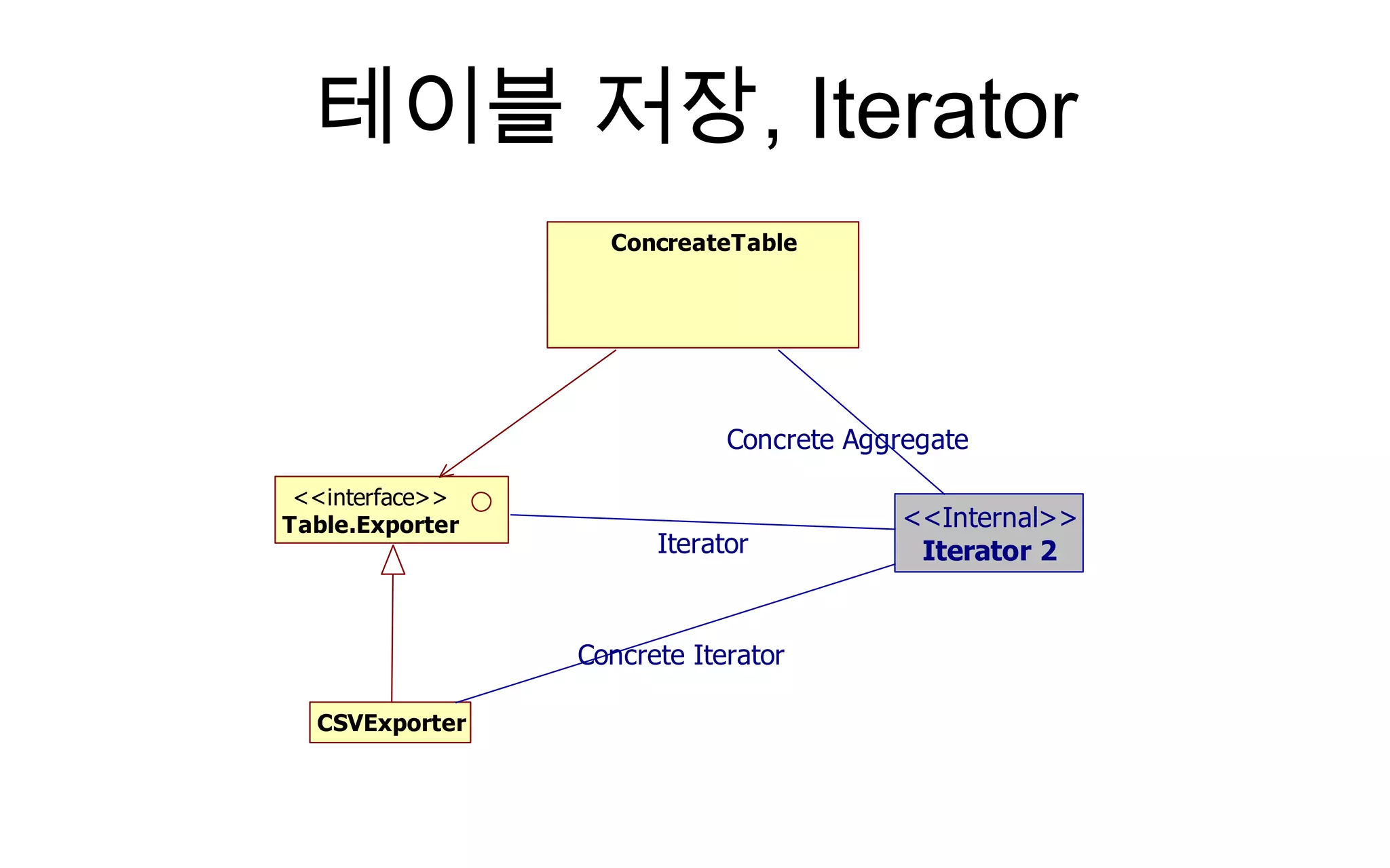 holubonpatternschapter41 | PPTX