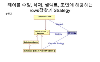holubonpatternschapter41 | PPTX