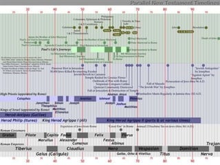 Holy Book Timeline: Bible and Quran | PPTX