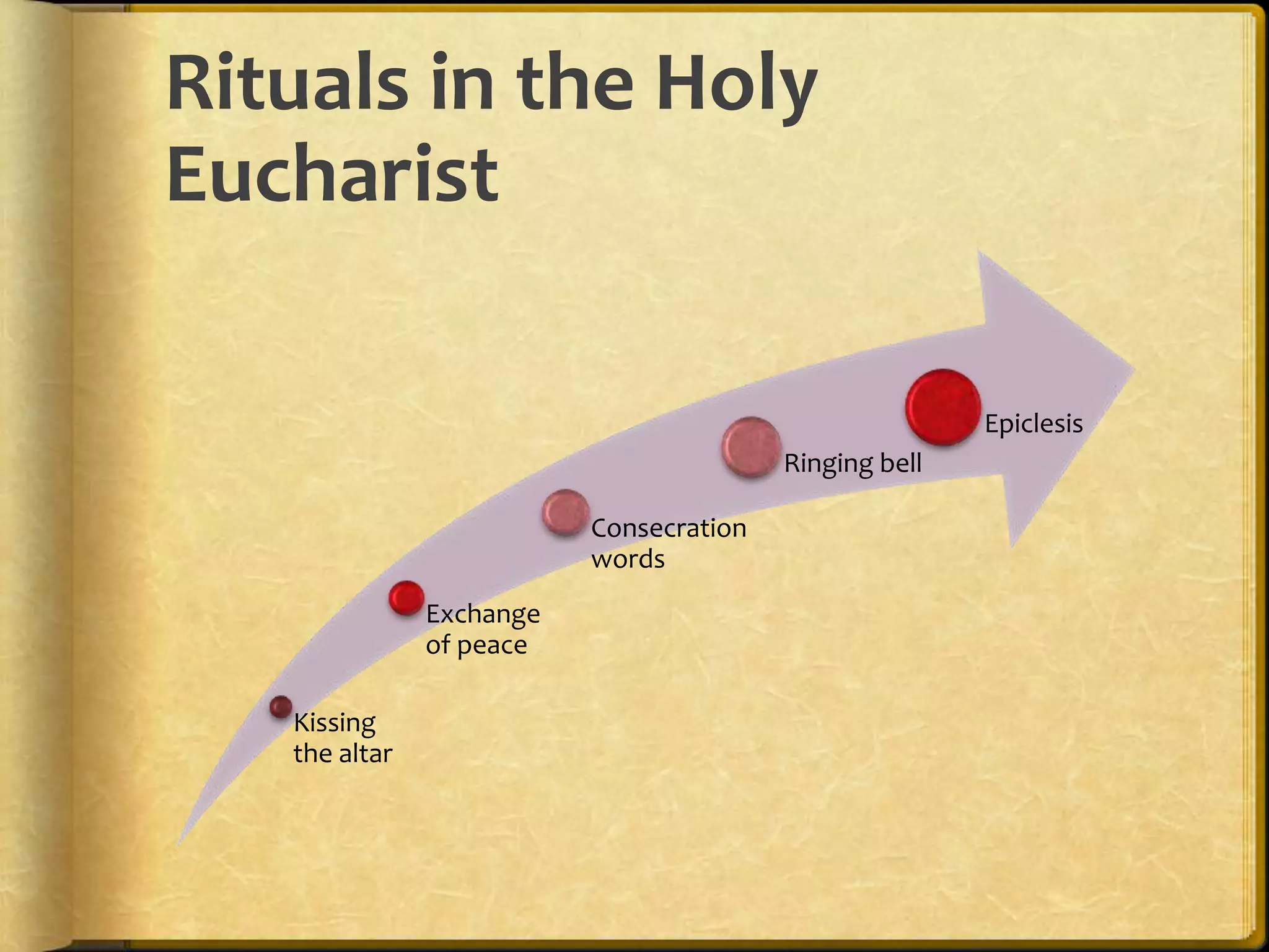 Holy eucharist | PPTX