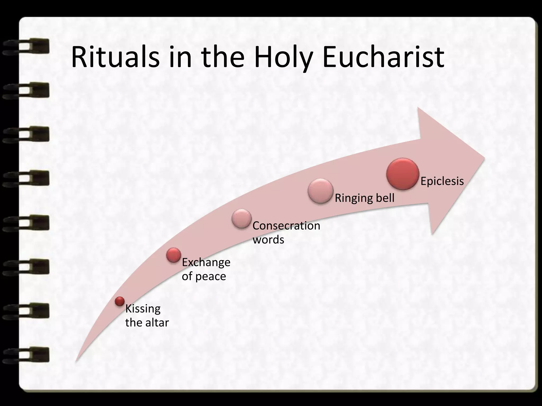 Holy eucharist | PPTX