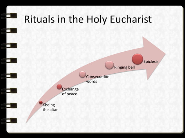 Holy eucharist | PPTX | Christianity | Religion & Spirituality
