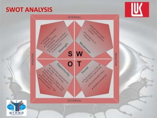 Lukoil ppt presentation | PPTX