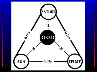 Doctrine of Holy Spirit Introduction | PDF