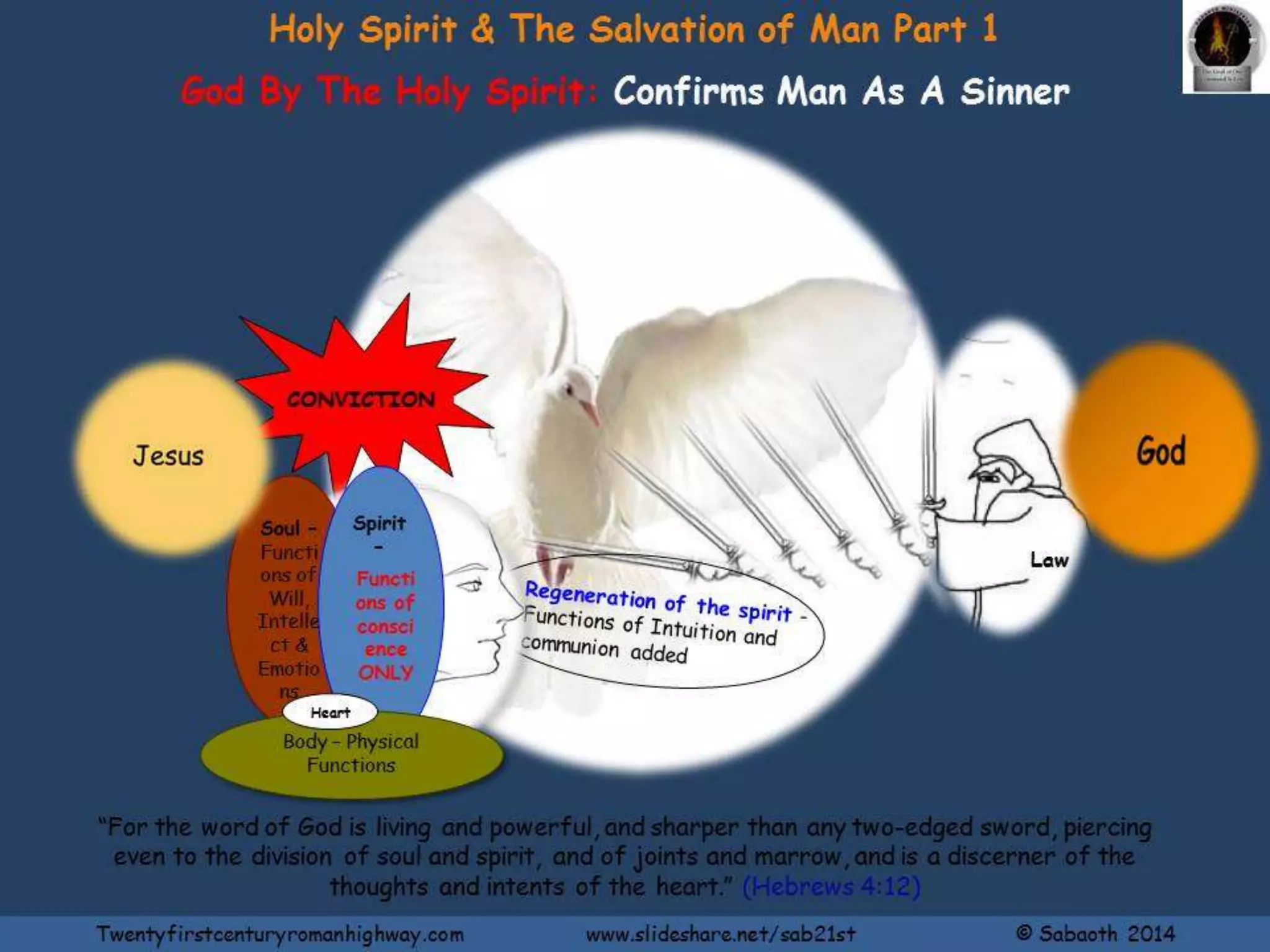 Holy Spirit And The Salvation Of Man Part 1 | PPTX