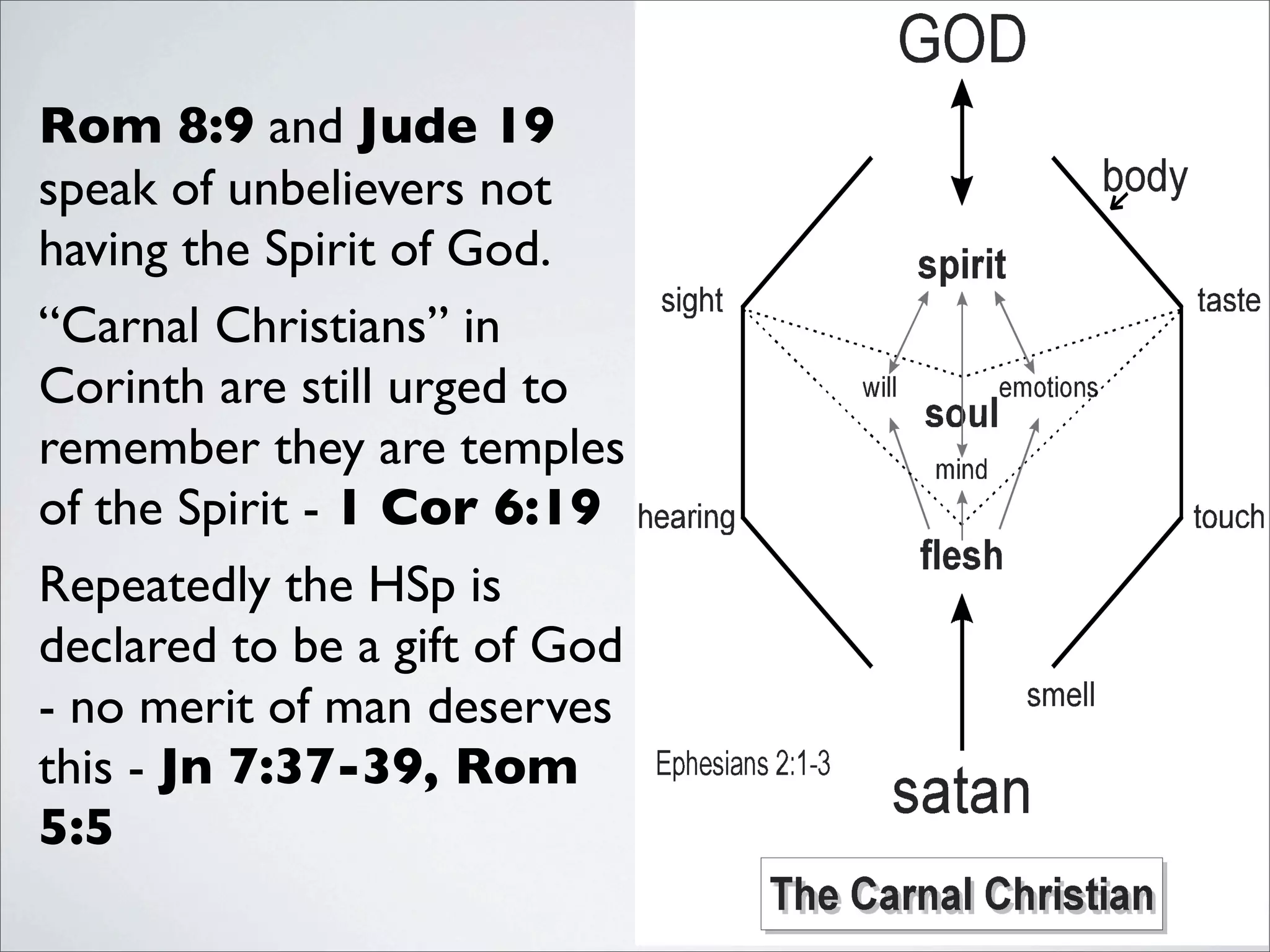 Holy spirit regeneration | PDF