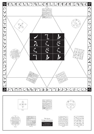 The Enochian Holy Table - Corrected | PDF
