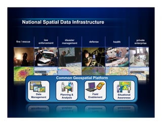 GIS in National Security | PDF