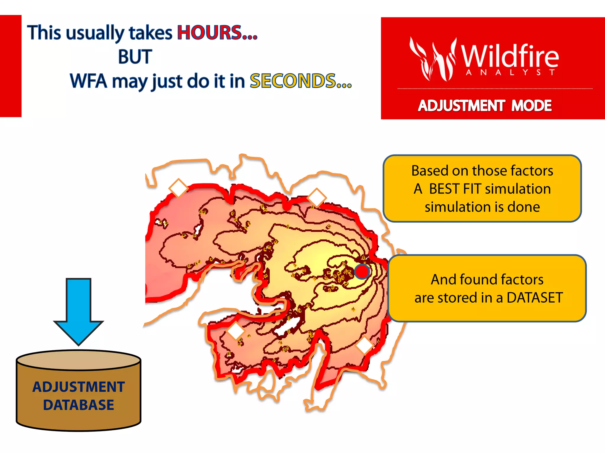 DTS Tecnosylva Fire Response | PPT