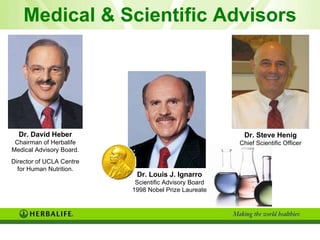 Business Presentation | PPT | Nutrition | Healthy Living